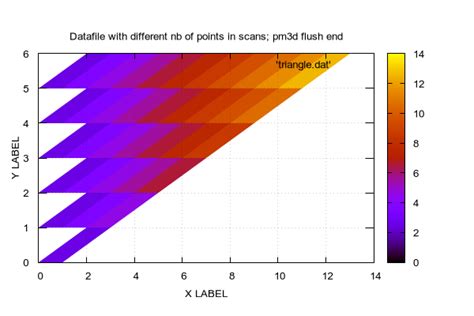 Gnuplot Demo Script Pm3ddem