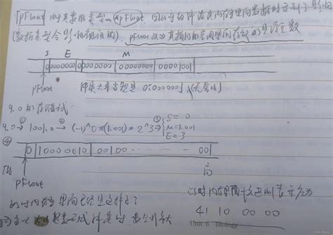 数据的存储（3）浮点数的存储浮点数sem Csdn博客