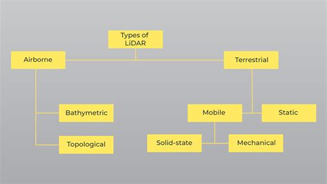 What Is Lidar Sensor