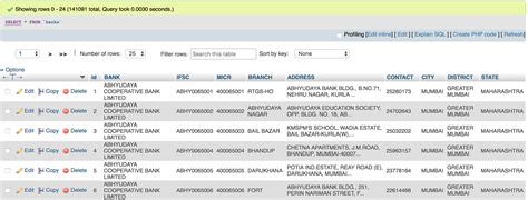 Github Mistrysaurabhindiabankdatabase Sql Database For Banks Of Country India