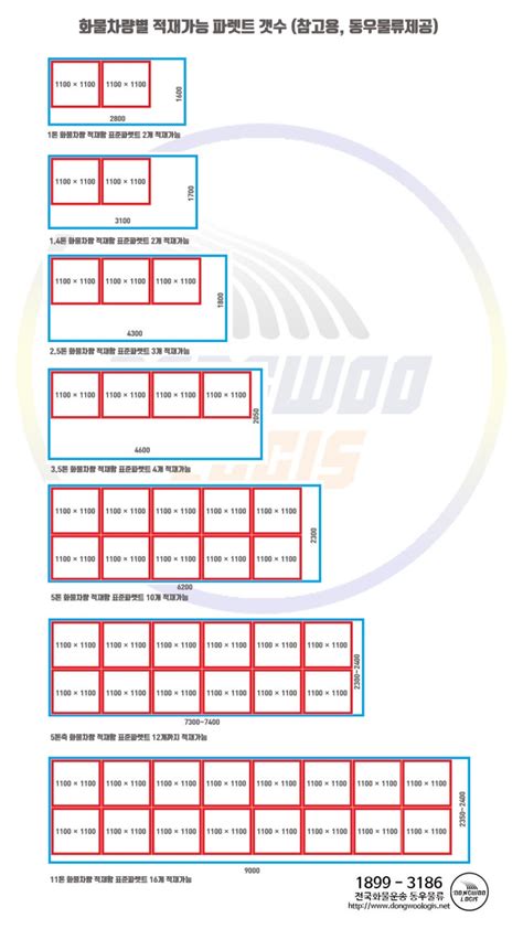 트럭별 파레트 적재가능 갯수 네이버 블로그