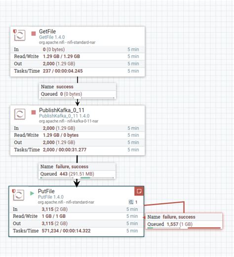 Solved Error In Publishing To Kafka Topic In Nifi Cloudera Community