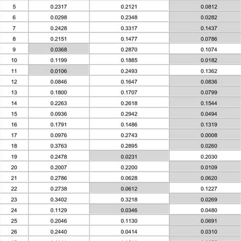 Classification Of The Distance Between Measured And Estimated Toxicity
