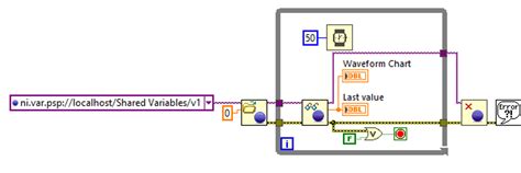 C Exception 0x0e06d7363 Using Shared Variables In Labview Ni