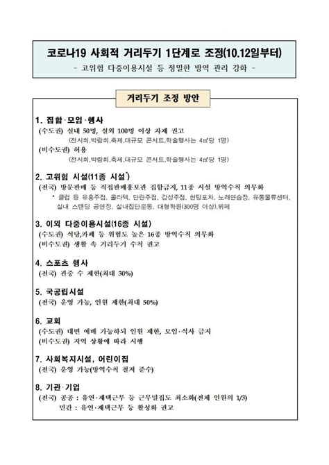 코로나19 『전국 사회적 거리두기 1단계 조정』 안내 Snu Architecturesnu Architecture