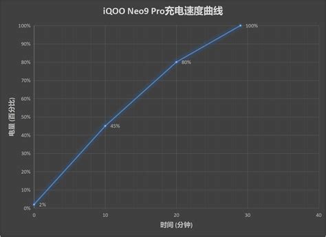 iQOO Neo9 Pro评测内外兼顾 焕然一新 手机评测 安兔兔