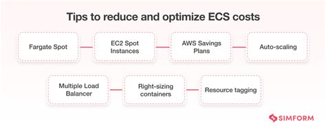 Amazon ECS Pricing Models And Optimization Tips