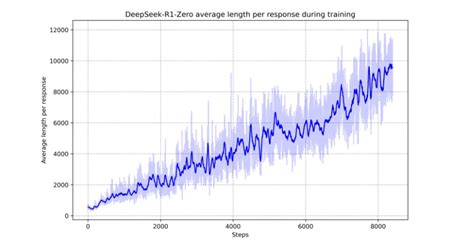 Decoding Deepseek R1s Advanced Reasoning Capabilities