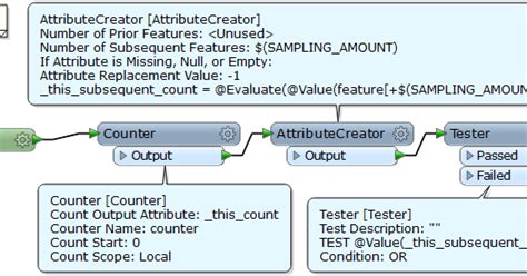 fme memorandum sample last n features