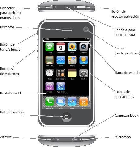 Cuales Son Las Partes De Un Celular Ayuda Brainlylat