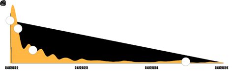 Cve 2022 27666 Exploits And Severity Feedly