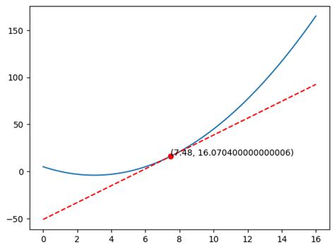 Gradient Descend And Backpropagation Mastering Ai Bootcamp