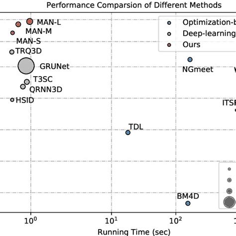 Speed And Performance Comparison Our Method Outperforms Download