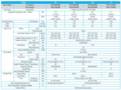Sky Air Compact Multi Flow Cassette Daikin Indonesia