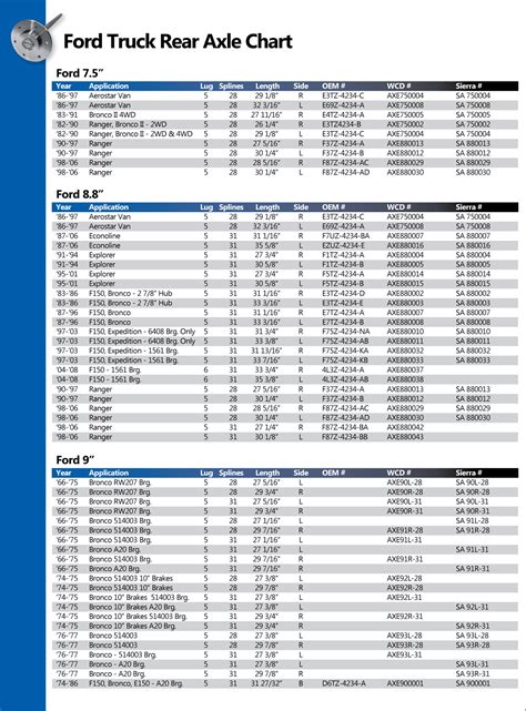 Ford Rear Axle Width Chart Educational Chart Resources