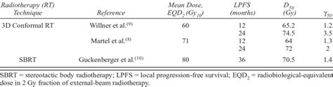 Tumor Control Probability TCP Model Parameters Download Table