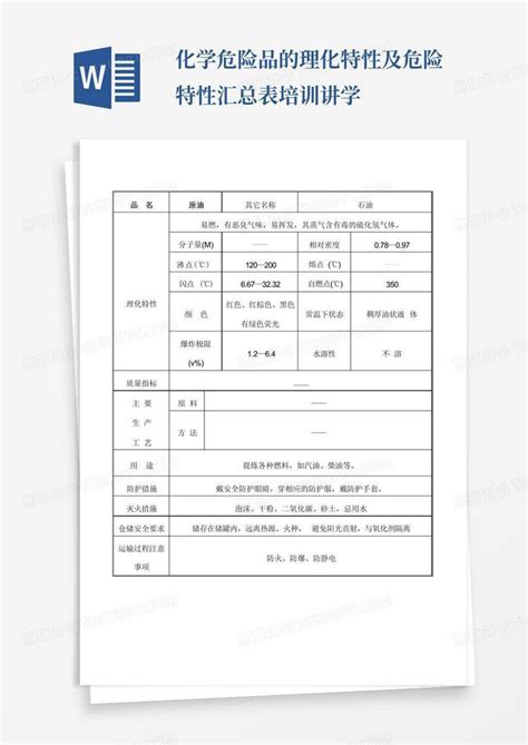 化学危险品的理化特性及危险特性汇总表培训讲学word模板下载编号qjnmvadd熊猫办公