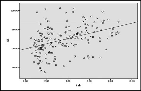 √無料でダウンロード！ L Dl Ml 表 103974 L Dl Ml 表