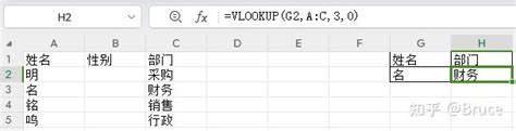 Excel的vlookup函数 知乎