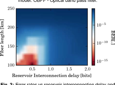 Figure 3 From Silicon Photonics Neuromorphic Computing And Its Application To Telecommunications