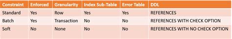 Teradata Referential Integrity What It Is And Why You Need It For Data
