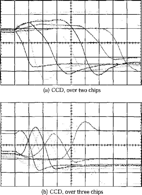 Figure 6 From A Modular Gsub M C Programmable Cnn Implementation Semantic Scholar
