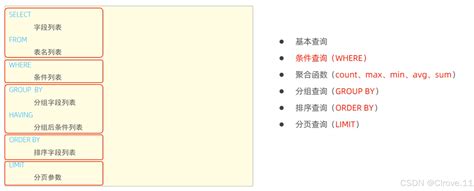 Mysql——sql语句drop Table If Csdn博客
