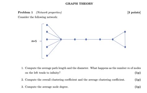 Solved Graph Theory Problem 1 Network Properties 3