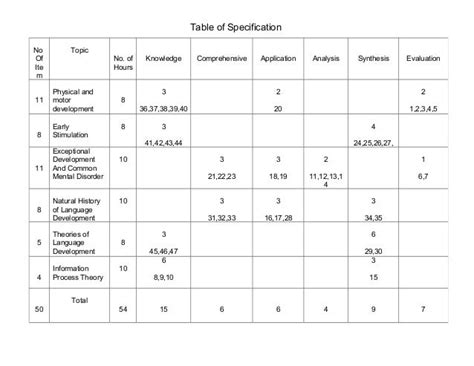 Table Of Specification
