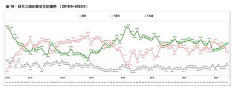 台灣民意基金會民調／蔡英文走出執政困境 不滿意拚經濟464％最高 Ettoday政治新聞 Ettoday新聞雲