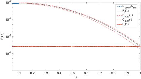 The Extrapolation Curve Of The Enhanced Method For Instantaneous Release Download Scientific