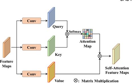 Figure 1 From A Self Attention Integrated Spatiotemporal Lstm Approach To Edge Radar Echo