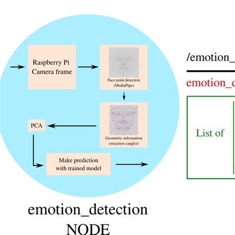 General Scheme Of The Ros Package Download Scientific Diagram