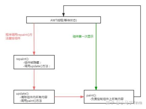 Java GUI编程之绘图 知乎
