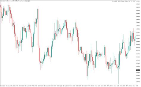 Candle Time And Spread Indicator Mt5 Free Download Forexracer