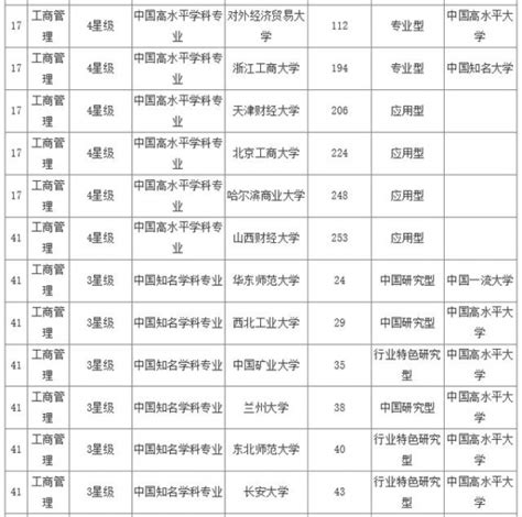 工商管理排名 美国机票网美中机票网