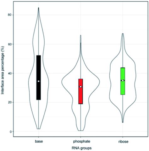 Violin Plot Combining The Box Plot And Density Trace For Pribose