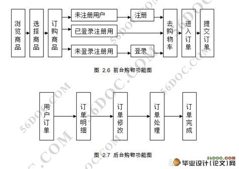 海来福家具商品交易购物网站的设计 JSP MySQL 附答辩记录 JSP 设计资料网