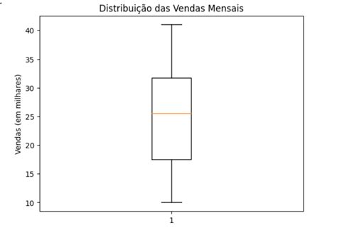 Desvende O Poder Do Gr Fico Boxplot Para An Lise De Dados Venda Mais