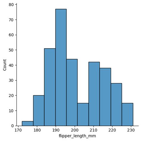 Python For Bioinformatics 3 Advaned Visualizations Using Seaborn