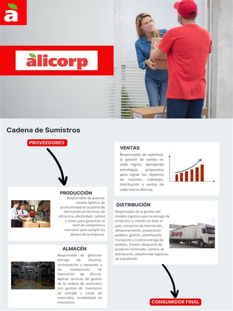 Infografia Alicorp Pdf