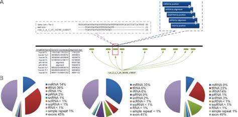 Ngs Data Analysis Pipeline And Comparison Of Srna Annotations In Mds