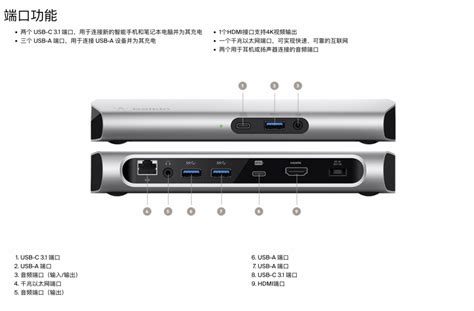 贝尔金belkin Express Dock Hd F4u093 全功能c扩展坞pd 60瓦供电扩usb3 0 Hdmi 耳机3 5mm 千兆网卡 原装3c网 老虎的博客