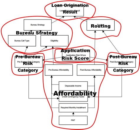 Decision Modeling Lego Style Openrules Decision Intelligence Software