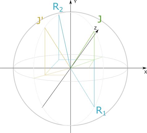 Understanding Rotations In Local And World Space Quaternions Unity Engine Unity Discussions
