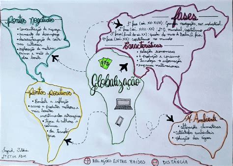 Mapa Mental Globalização Mapa Mental Globalização Mapa