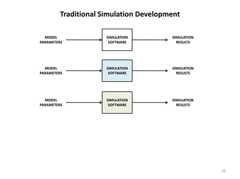 Ppt Introducing Devs For Collaborative Building Simulation Development Powerpoint Presentation