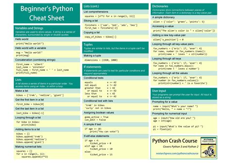 Beginners Python Cheat Sheet Pcc Variables Are Used To Store Values
