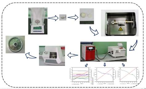 General Scheme Of Experiments With Tin Lithium Alloy Samples At The Download Scientific Diagram