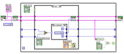 Labview With Arduino Mbagilit